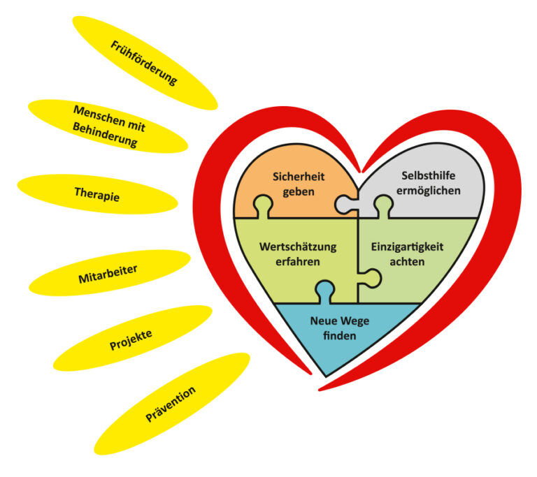 Leitbild Inklusion und Teilhabe - Heim gemeinnützige GmbH