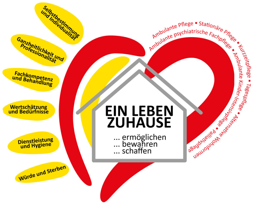 Leitbild Pflege - Heim gemeinnützige GmbH